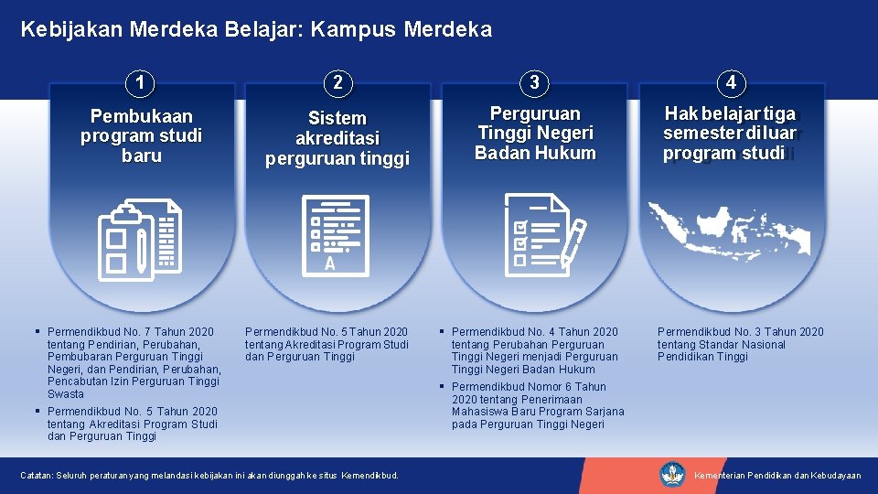 KEBIJAKAN MERDEKA BELAJAR KAMPUS MERDEKA RUANG BAGI PT
