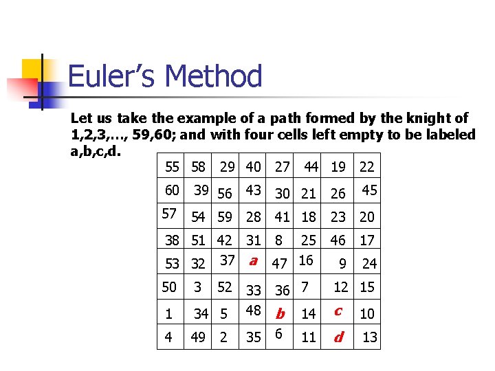 The Knights Tour By Colleen Raimondi The Knights