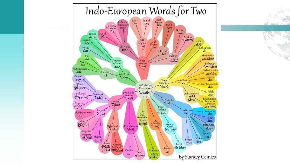GEOG 1 World Regional Geography Professor Dr JeanPaul