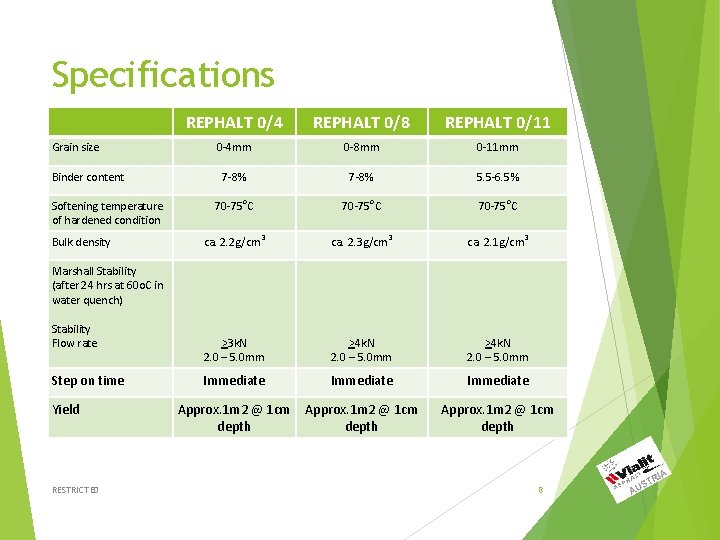 REPHALT An ecofriendly permanent pothole repair The Company