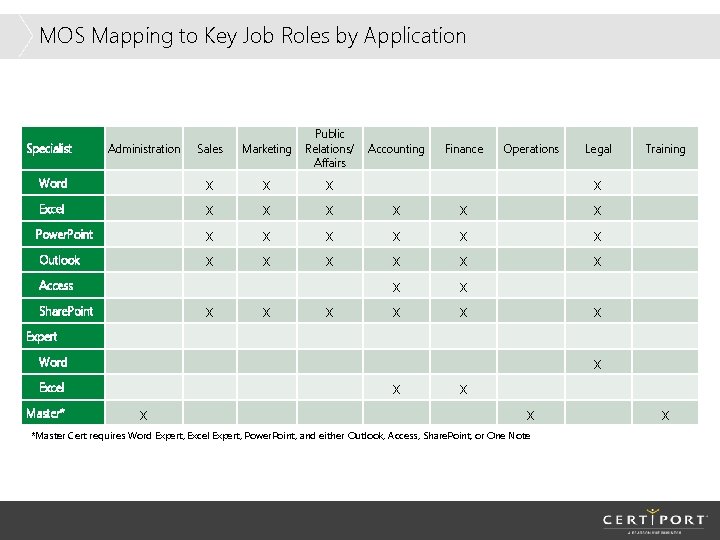 Version 09 2014 Why Should You Become Certified