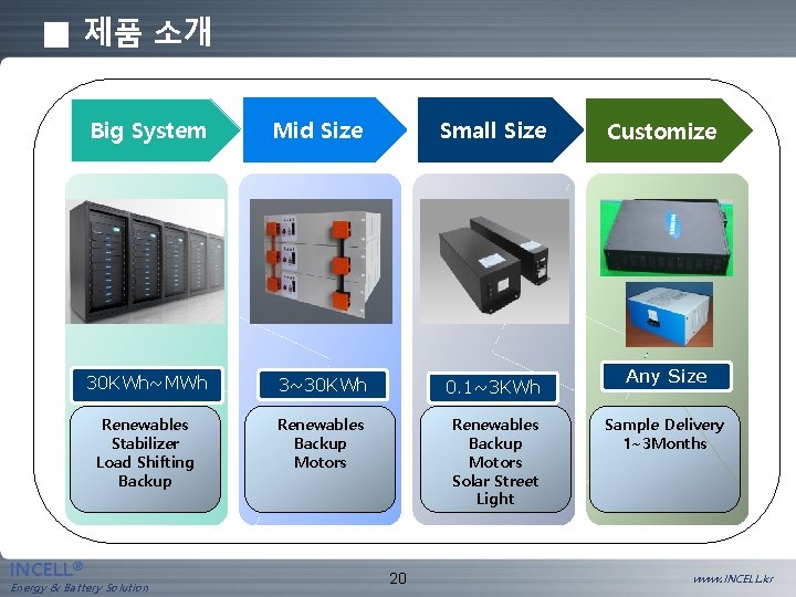 ESS Energy Storage System INCELL Co Ltd Energy
