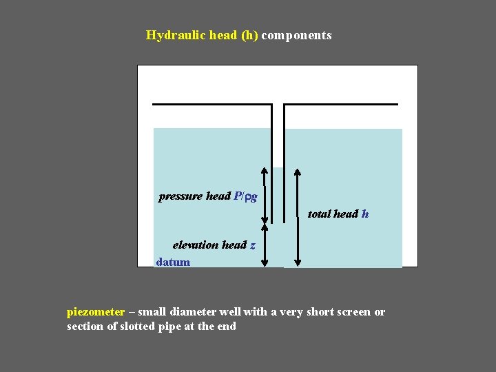 Intro Hydrogeology GEO 346 C Lecture 5 Ground