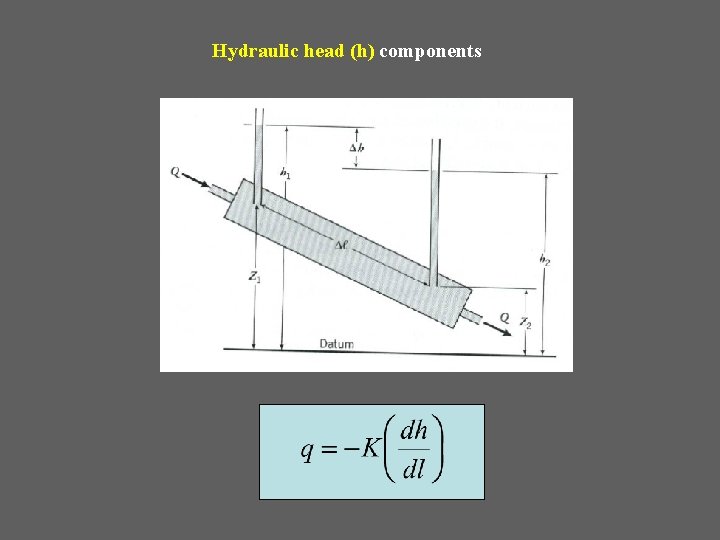 Intro Hydrogeology GEO 346 C Lecture 5 Ground