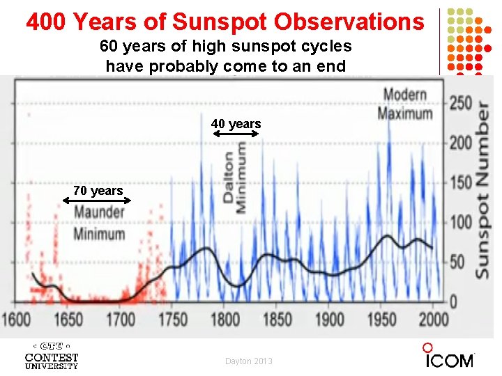 Propagation Trends 2013 2014 Solar Maximum A Double