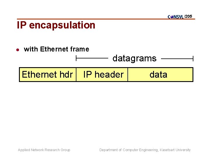 201 IP Internet Protocol Surasak Sanguanpong nguanku ac
