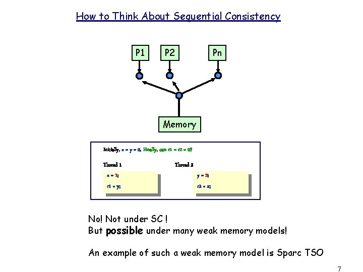 Shared Memory Consistency A broad survey Models Ganesh