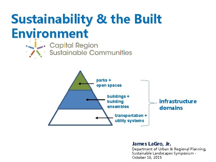 Sustainability the Built Environment parks open spaces buildings