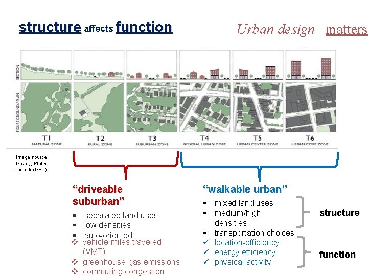 Sustainability the Built Environment parks open spaces buildings