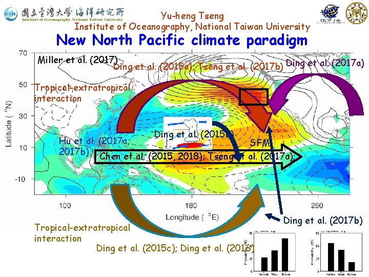 Yuheng Tseng Institute of Oceanography National Taiwan University