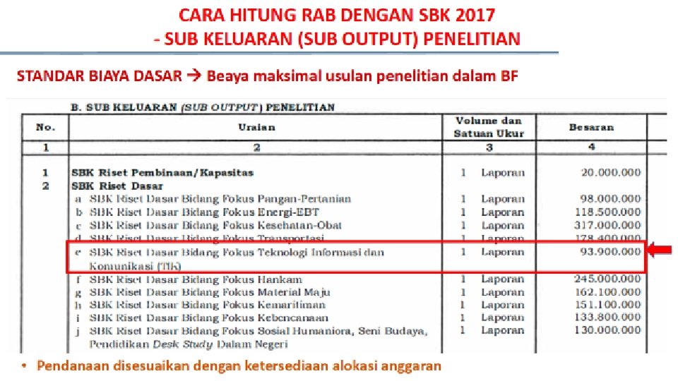 Tata Cara Penyusunan RAB dan Laporan Keuangan Penelitian