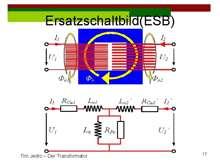 Der Transformator Tim Jedro Gruppe 5 1 Gliederung