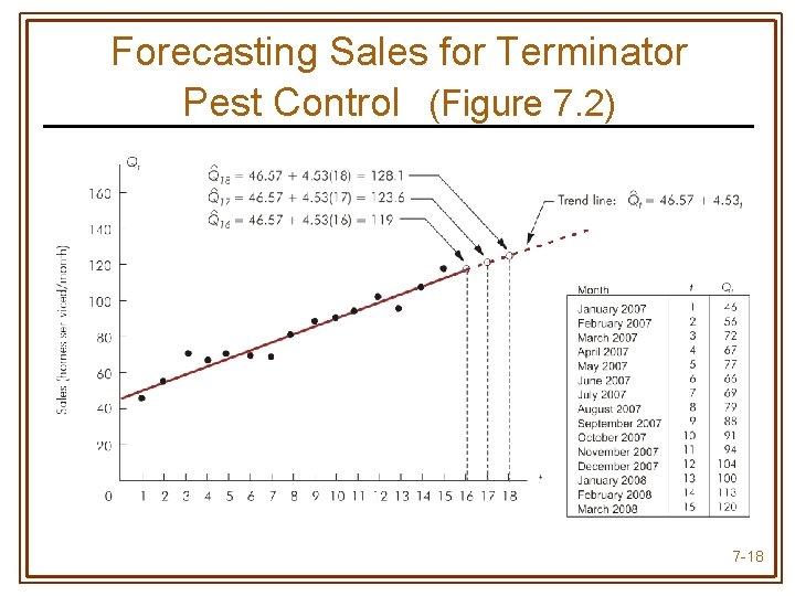 Chapter 7 Demand Estimation and Forecasting Mc GrawHillIrwin