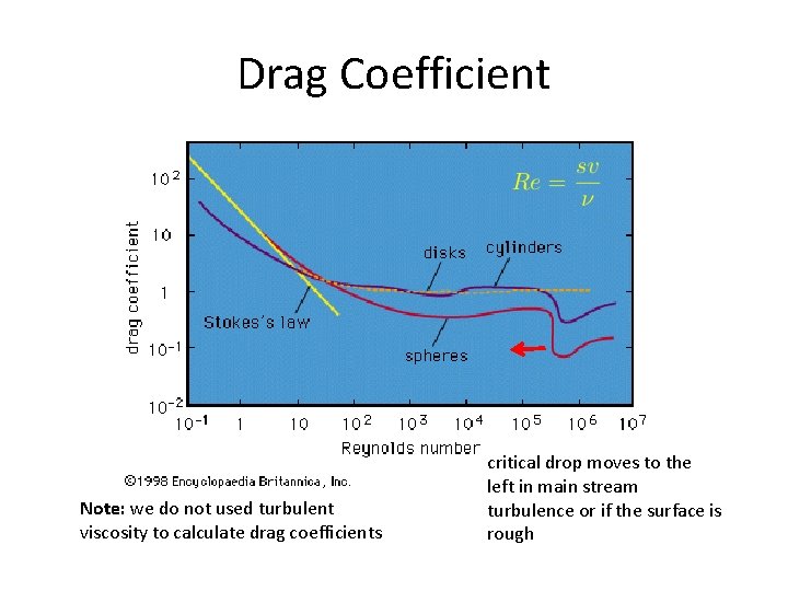 Planetesimal Formation gas drag settling of dust turbulent