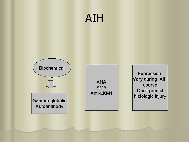 Autoimmune Hepatitis Overview Diagnosis Treatment Liver Immunity Genetic