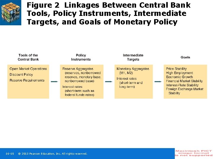 Chapter 16 The Conduct of Monetary Policy Strategy