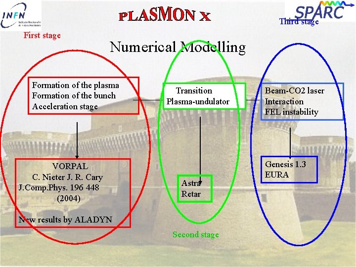 UltraHigh Brightness electron beams from laser driven plasma