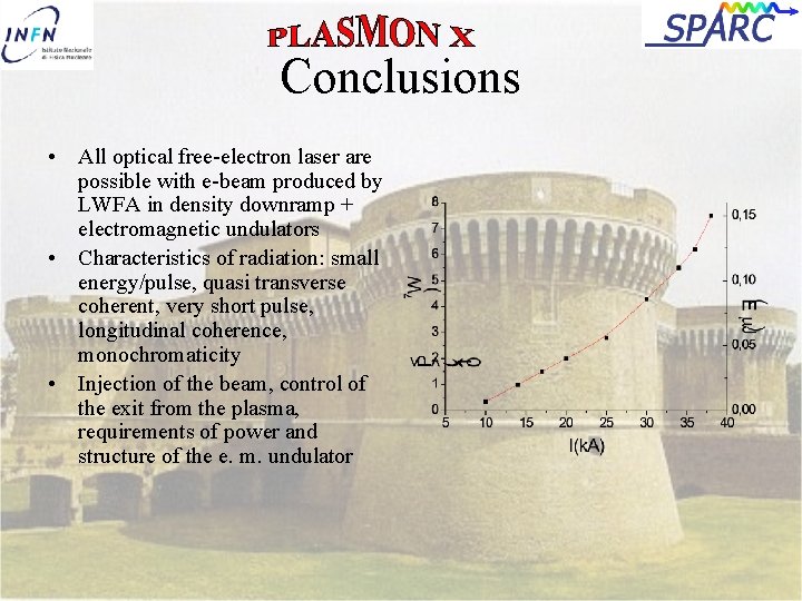 UltraHigh Brightness electron beams from laser driven plasma