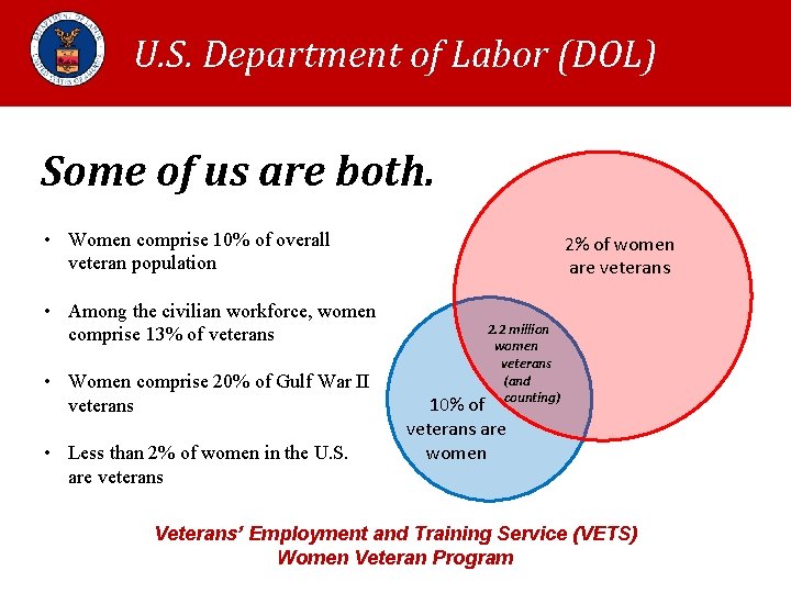 U S Department of Labor DOL Women Veterans