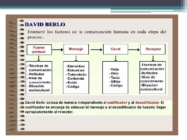 David K Berlo 1929 PERFIL BIOGRFICO Y ACADMICO