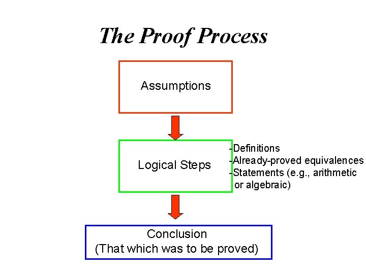 Proofs Using Logical Equivalences Rosen 1 2 List