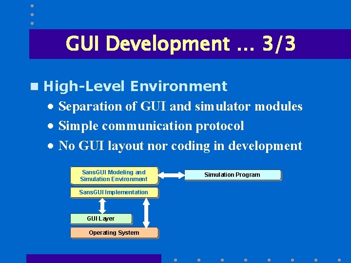 Using Sans GUI in Academia Raising Software Standards