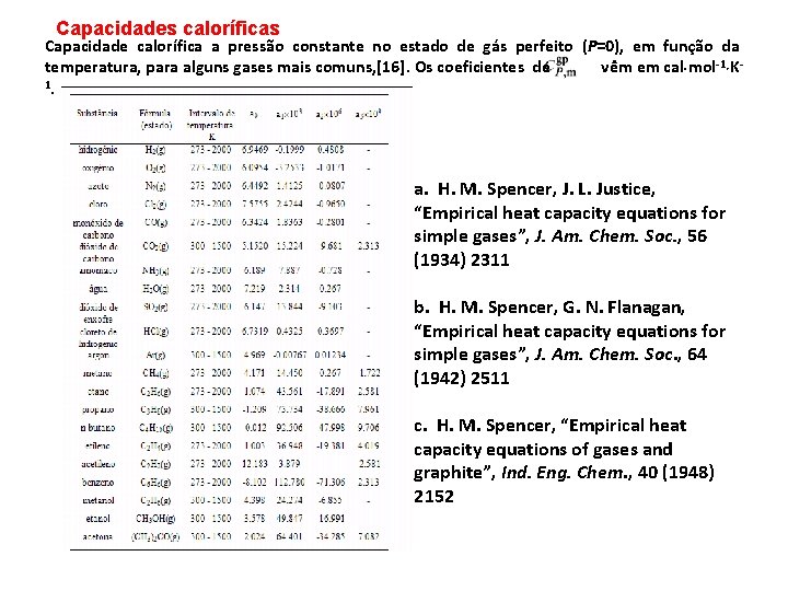 QUMICA FSICA AULA 4 SUMRIO Coeficientes trmicos Calorimetria