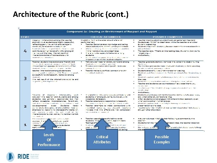Rhode Island Model Teacher Evaluation Support System Edition