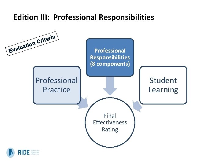 Rhode Island Model Teacher Evaluation Support System Edition