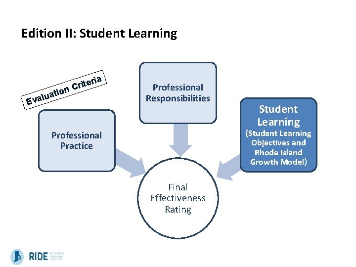 Rhode Island Model Teacher Evaluation Support System Edition