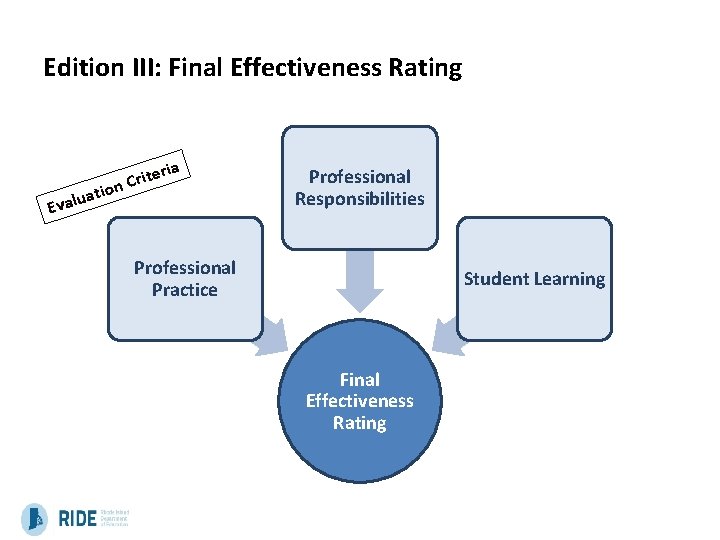 Rhode Island Model Teacher Evaluation Support System Edition