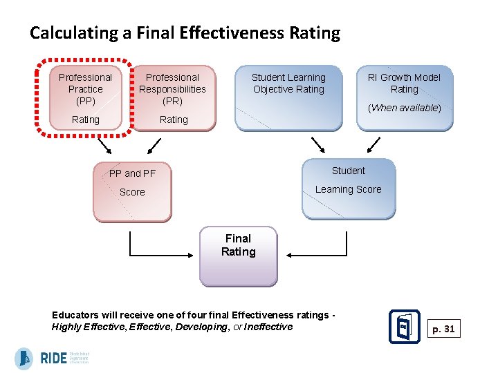 Rhode Island Model Teacher Evaluation Support System Edition