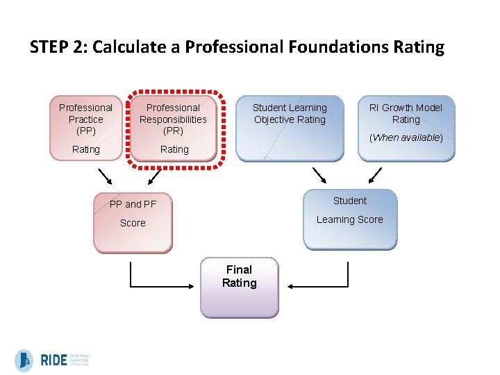 Rhode Island Model Teacher Evaluation Support System Edition