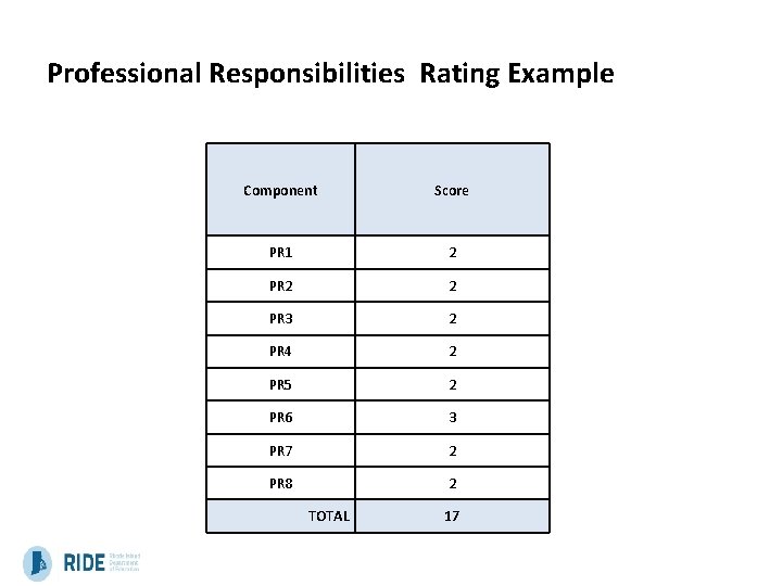 Rhode Island Model Teacher Evaluation Support System Edition
