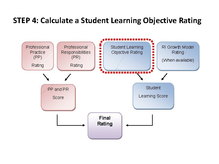Rhode Island Model Teacher Evaluation Support System Edition