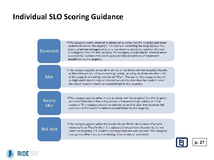 Rhode Island Model Teacher Evaluation Support System Edition