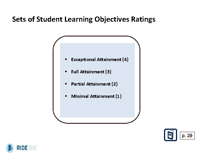 Rhode Island Model Teacher Evaluation Support System Edition