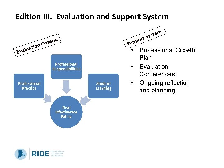 Rhode Island Model Teacher Evaluation Support System Edition