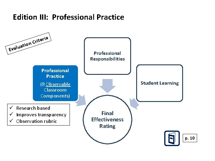 Rhode Island Model Teacher Evaluation Support System Edition