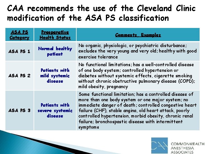 7 Steps of Medical Direction CMS Billing Compliance