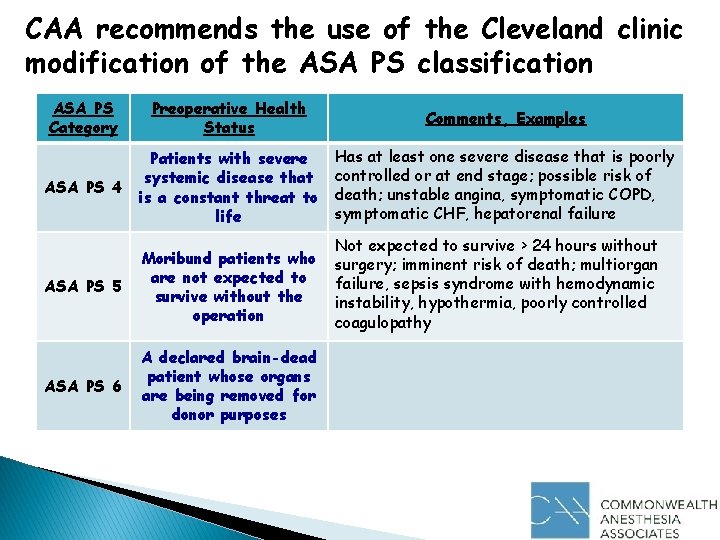 7 Steps of Medical Direction CMS Billing Compliance