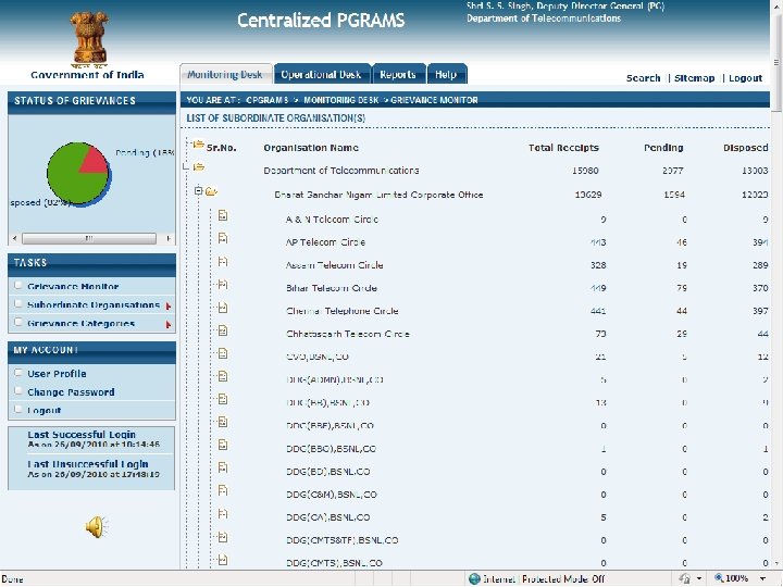 Centralized Public Grievance Redress And Monitoring System CPGRAMS