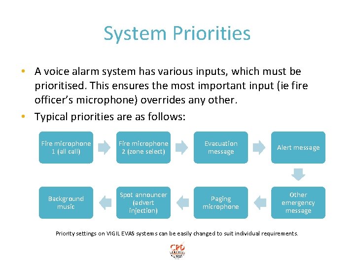 About Voice Evacuation an introduction Voice Evacuation Research