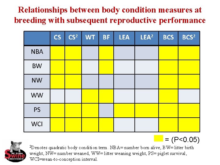 Development of the sow caliper 2014 Swine Educators
