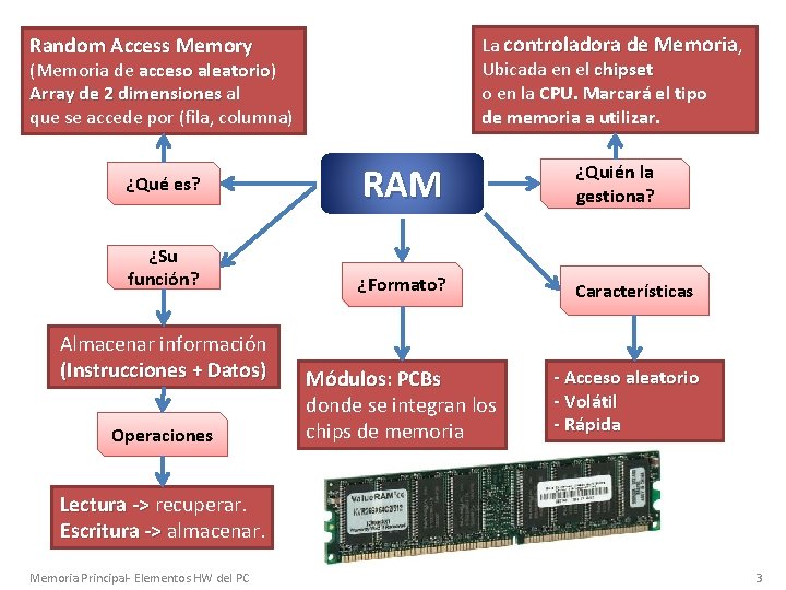 ELEMENTOS HARDWARE DEL ORDENADOR Memoria Principal RAM Para