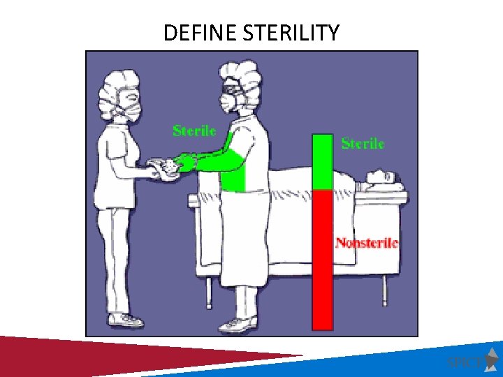 Module E PRINCIPLES AND PRACTICES OF ASEPSIS Role