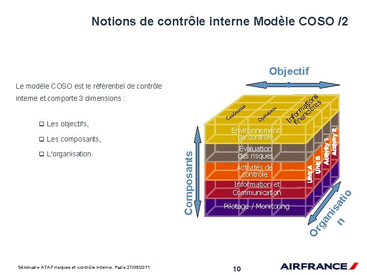 Audit interne Air France Dispositif de gestion des