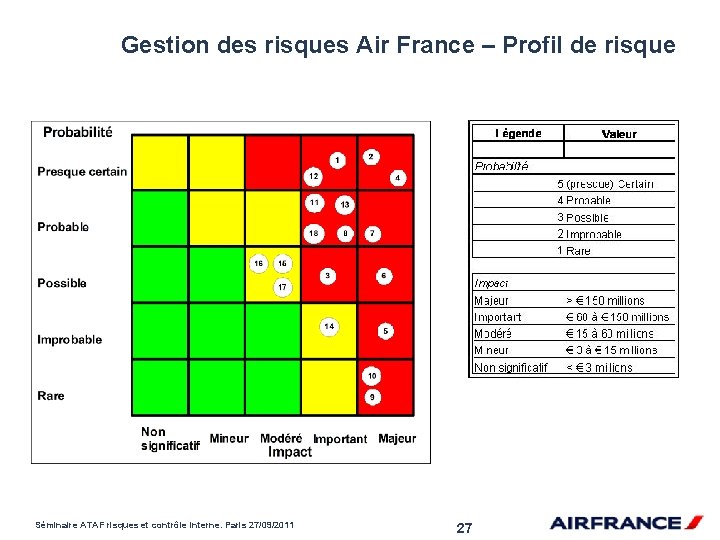 Audit interne Air France Dispositif de gestion des
