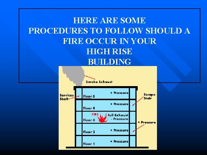 HERE ARE SOME PROCEDURES TO FOLLOW SHOULD A