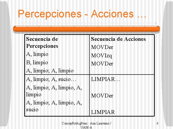 Conceptos Relacionados con Agentes Reactivos Ana Lilia LaureanoCruces